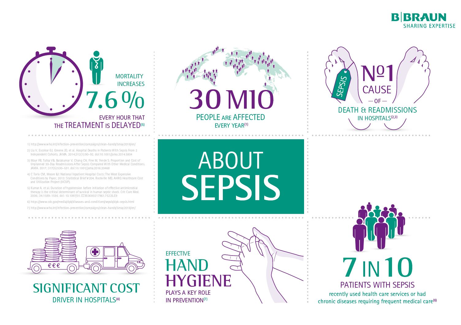 Sepsis Haut : Erysipel - Wikipedia / 0.113 gi perforation / obstruction ...